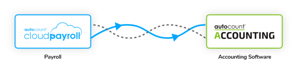 Autocount Cloud Payroll - Autocount Accounting Software | POS System ...