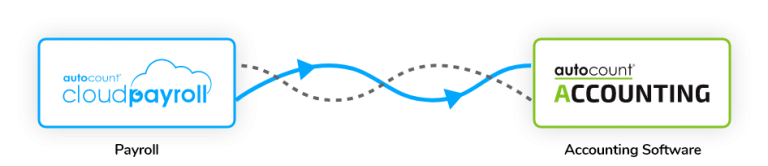 Autocount Cloud Payroll - Autocount Accounting Software | POS System ...